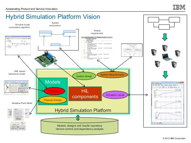 Rhapsody and mechatronics, multi-domain simulation Rhapsody and mechatronics, multi-domain simulation