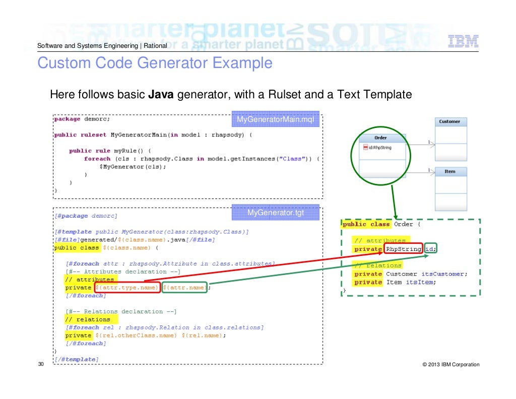 Ibm Rhapsody Code Generation Customization