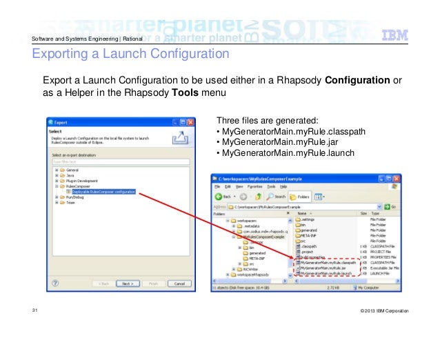 Ibm Rhapsody Code Generation Customization