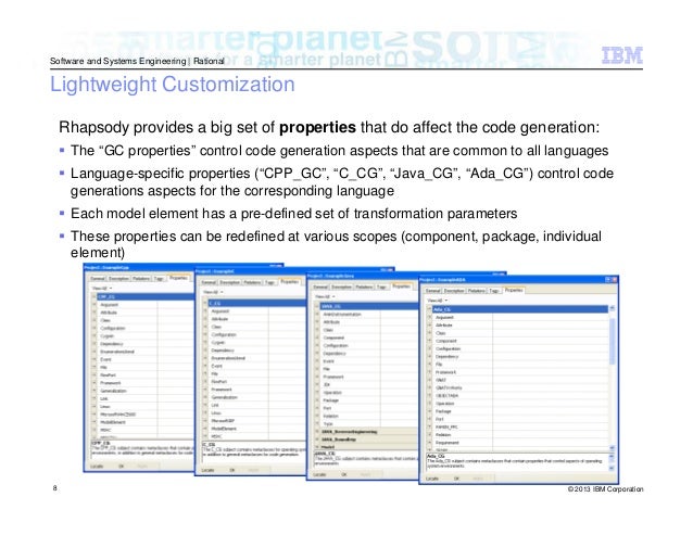Ibm Rhapsody Code Generation Customization