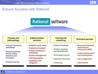 Rhapsody reverseengineering | PDF