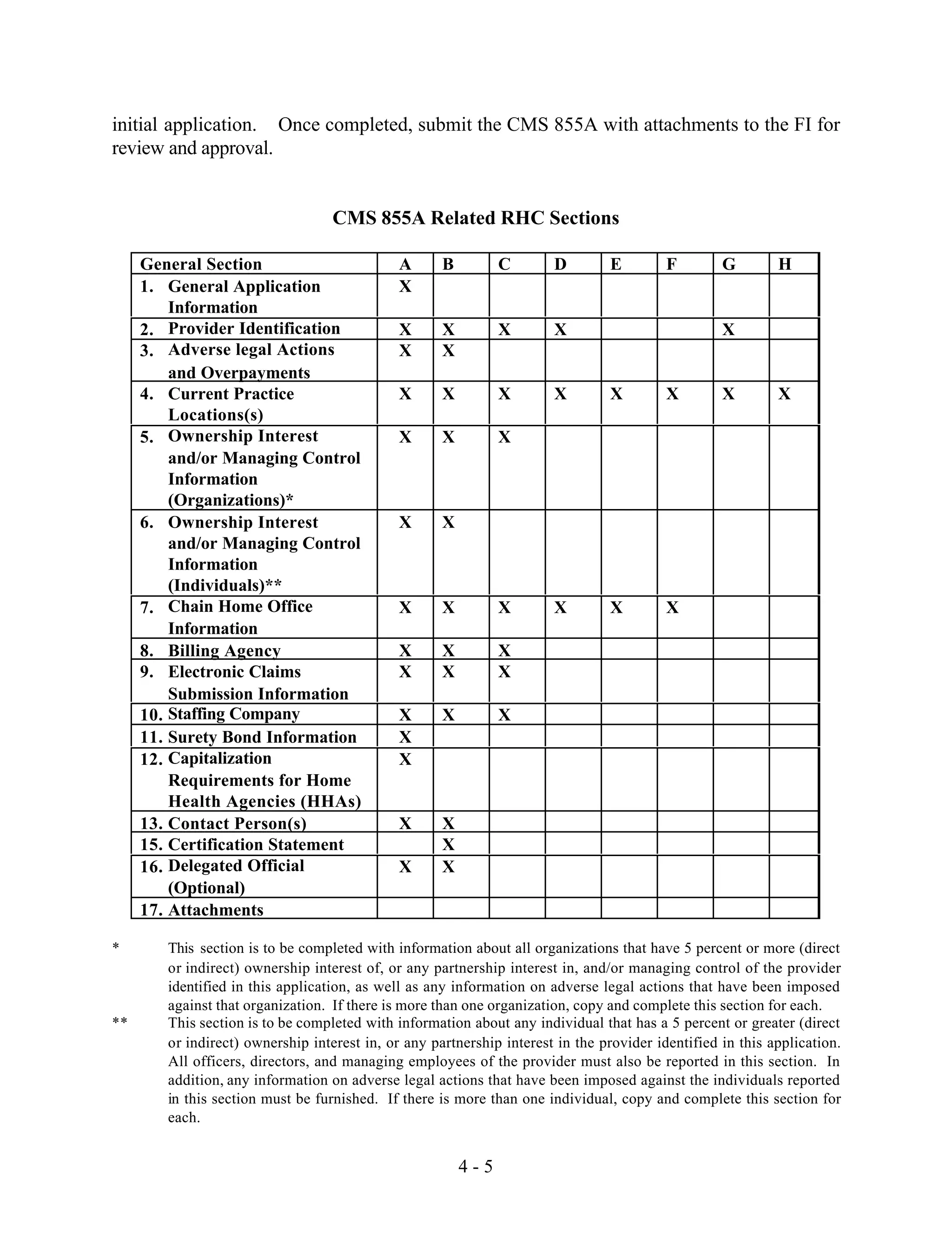 Starting a Rural Health Clinic | PDF