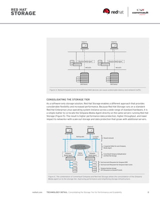 Red Hat Storage combined with Commvault Simpana | PDF