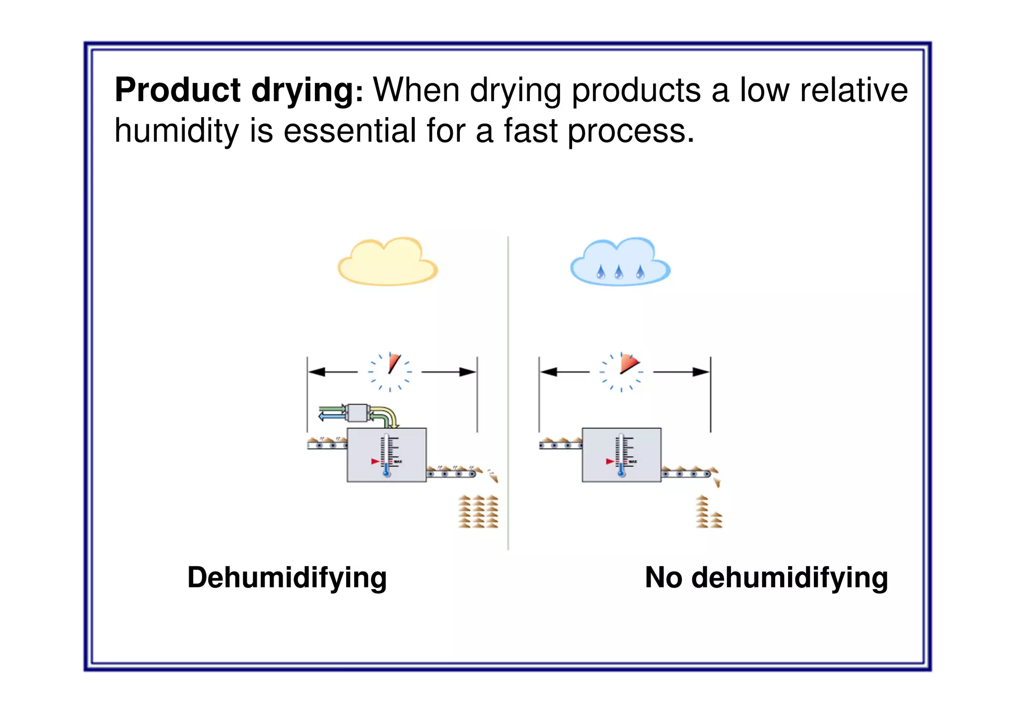 Relative Humidity control by desiccant dehumidifier, 040607 | PDF