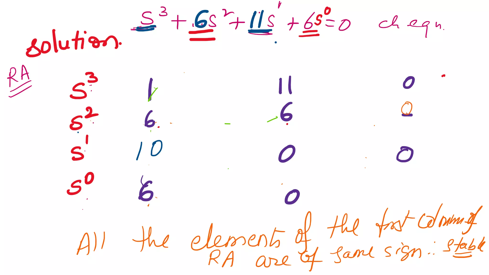 Rh criteria part 1 | PDF