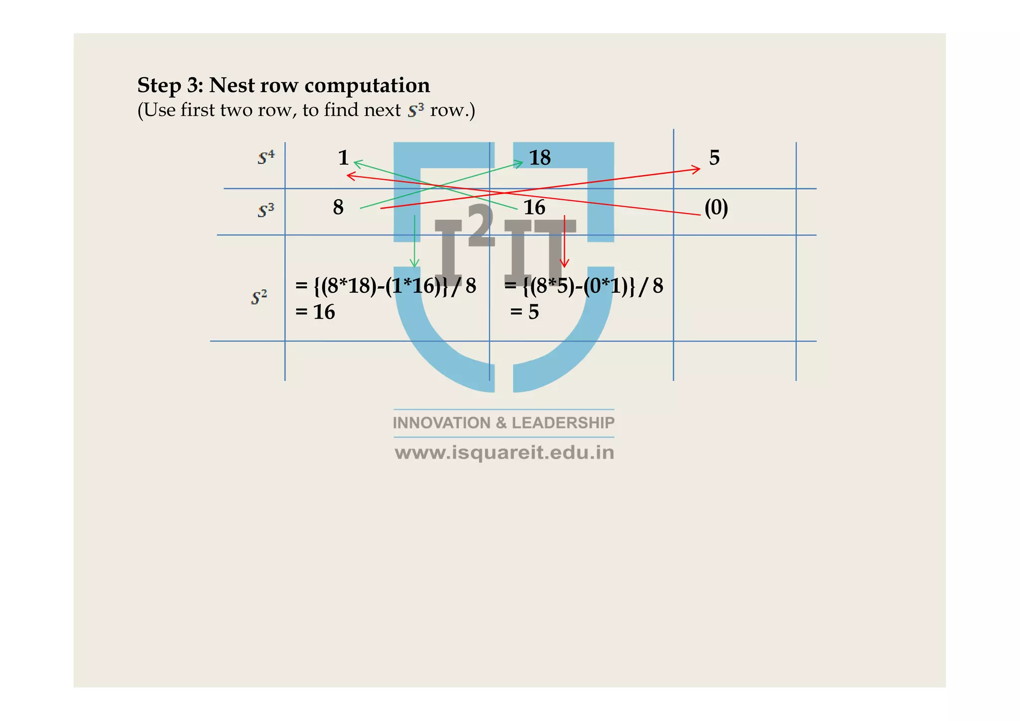 Stability Analysis in Time Domain using Routh - Hurwitz Criterion | PDF