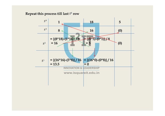 Stability Analysis in Time Domain using Routh - Hurwitz Criterion | PDF