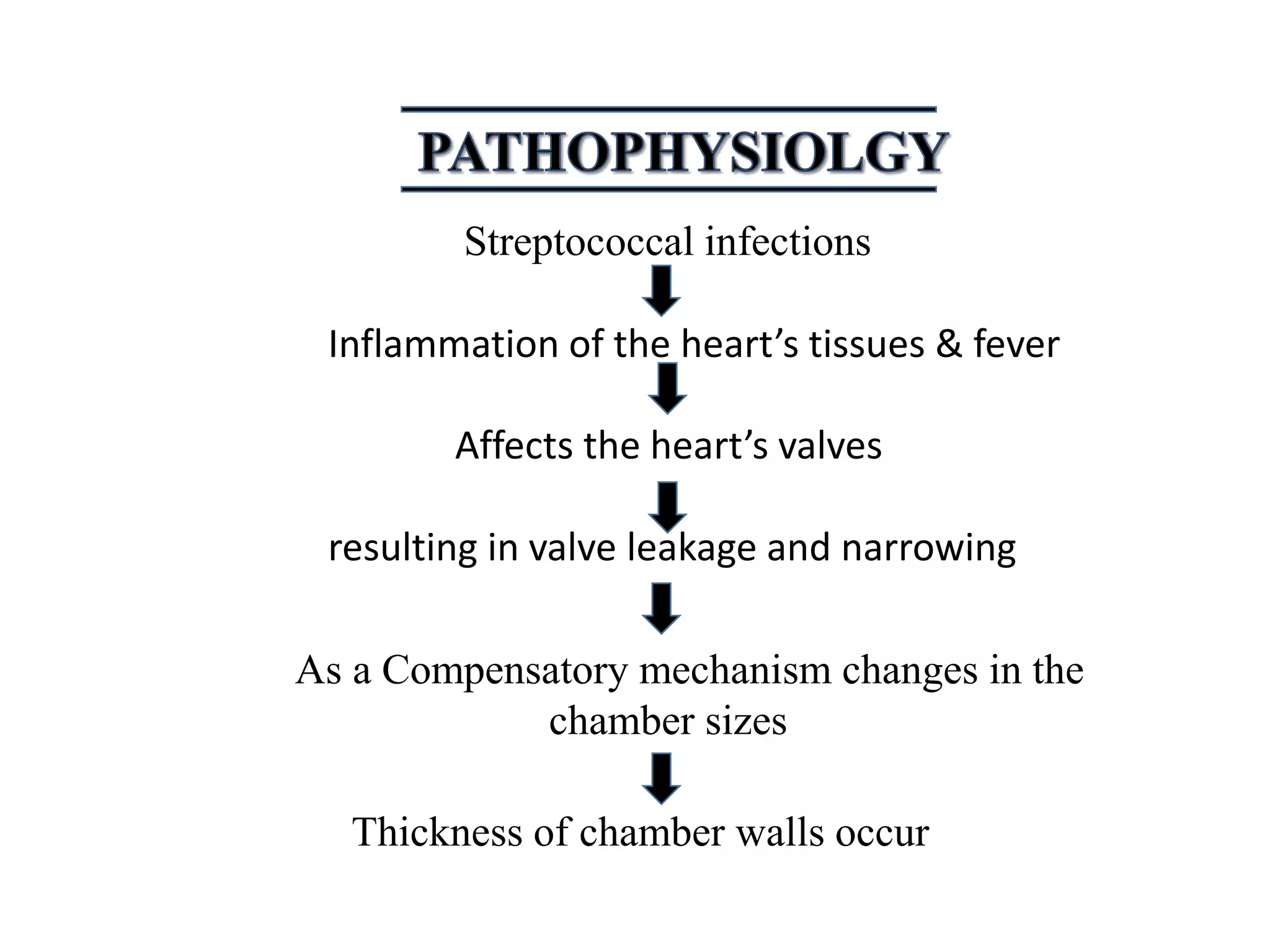 RHD(Rheumatic Heart Disease) | PPTX