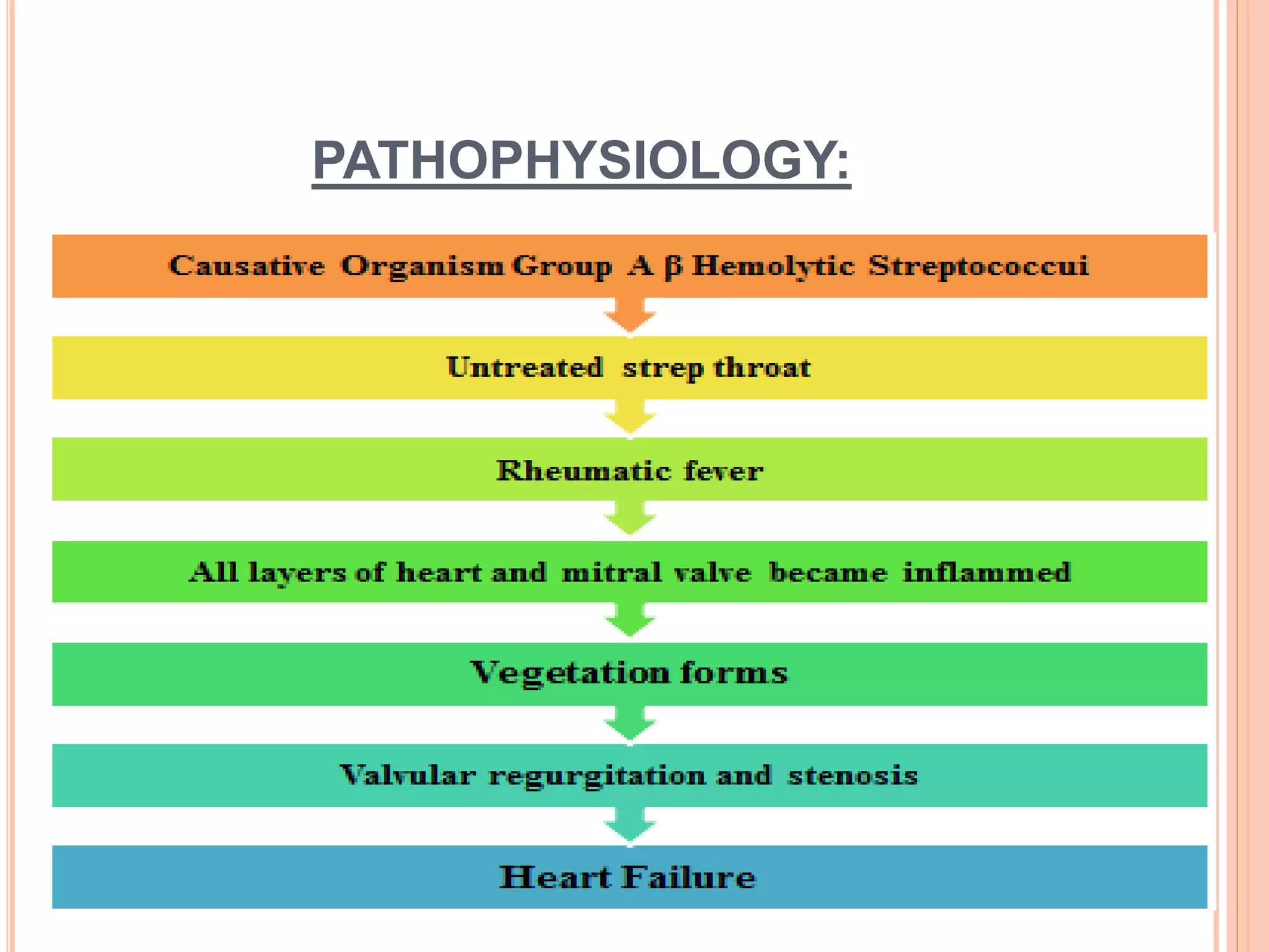 RHD- Rheumatic Heart Disease , VHD - Valvular Heart Disease | PPTX