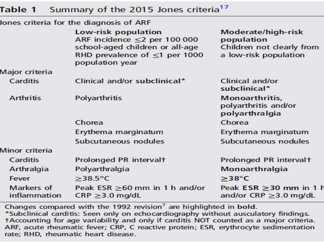 RHD- Rheumatic Heart Disease , VHD - Valvular Heart Disease | PPTX ...