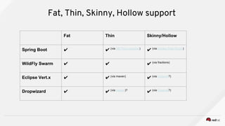 Rh developers fat jar smackdown | PPT
