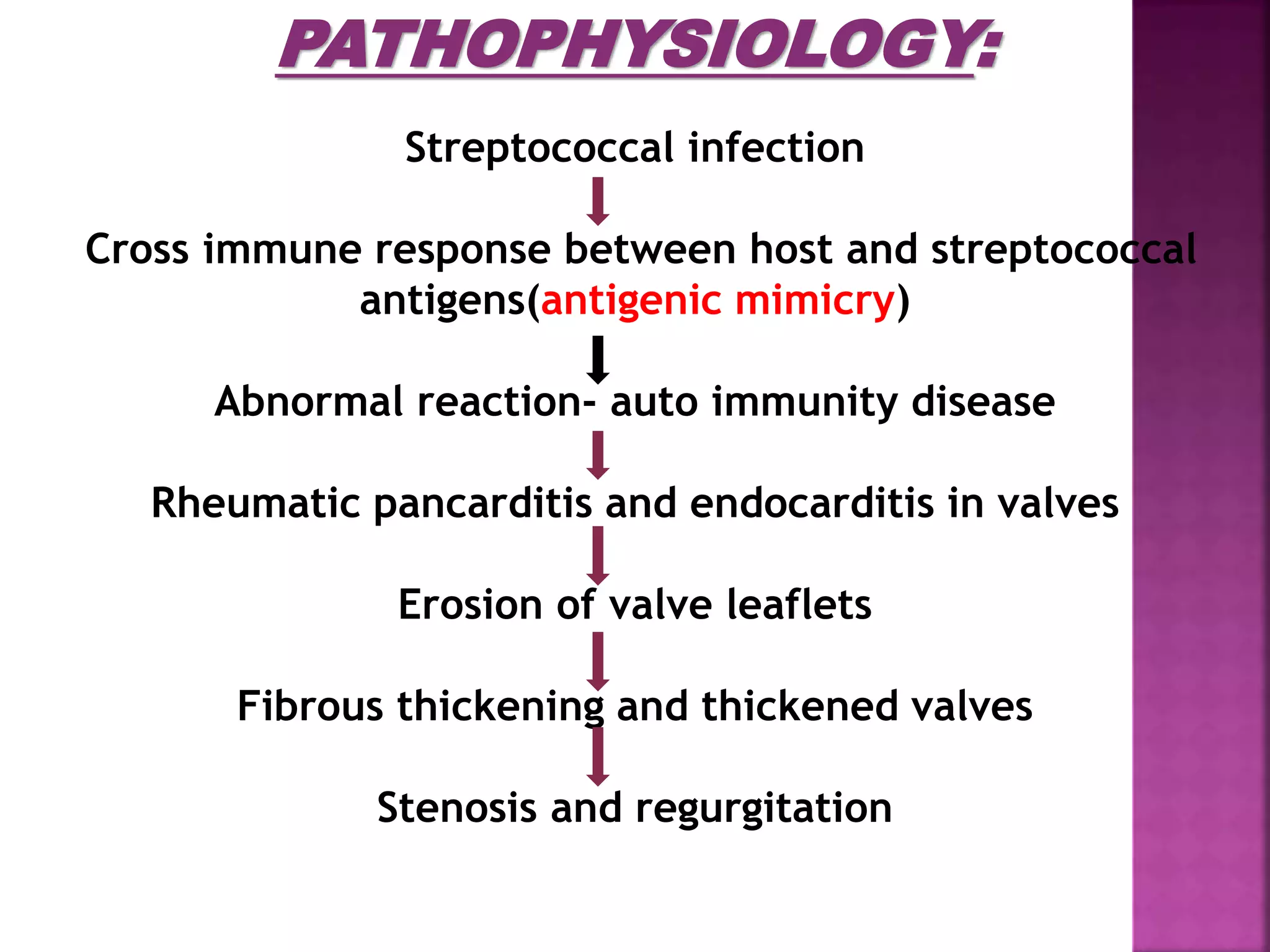 Rheumatic heart disease | PPTX