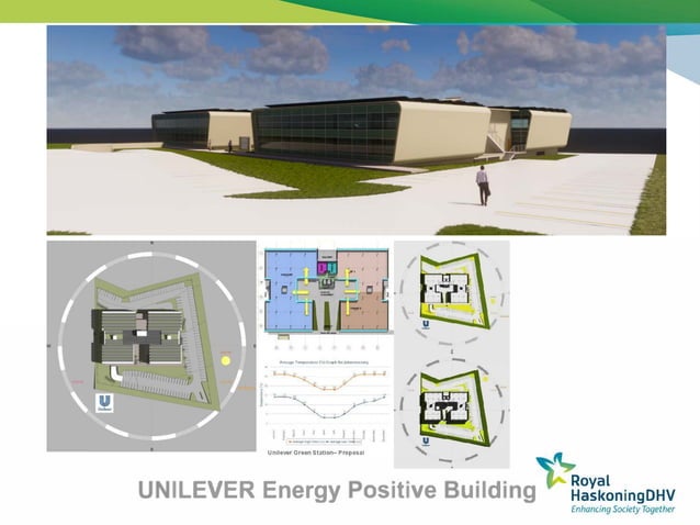 RHDHV Buildings Architecture 2008-18 | PPT