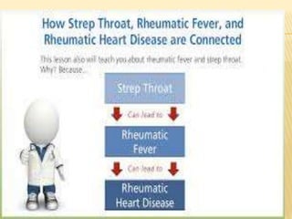 Rhd ppt BY VAISHALI | PPTX