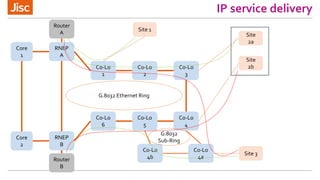 The new Janet access infrastructure | PPTX