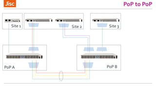 The new Janet access infrastructure | PPTX
