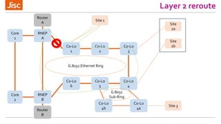 The new Janet access infrastructure | PPTX