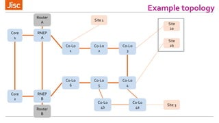 The new Janet access infrastructure | PPTX