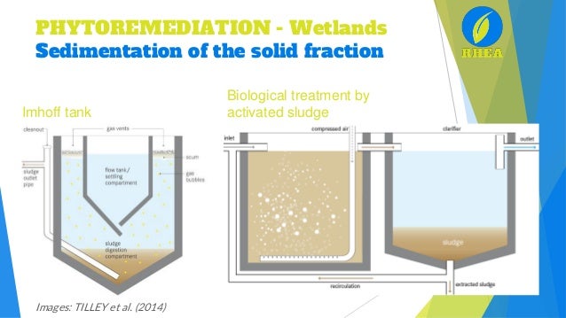 Rhea International Team - Wastewater Treatment