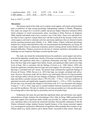 Self Esteem, Social Support, Personality Traits as Predictors of Hope ...