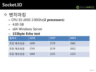 Rhea mmo node_for_share | PPT