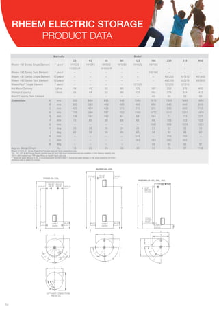 Rheem Hot Water Brochure - The Heater Man | PDF