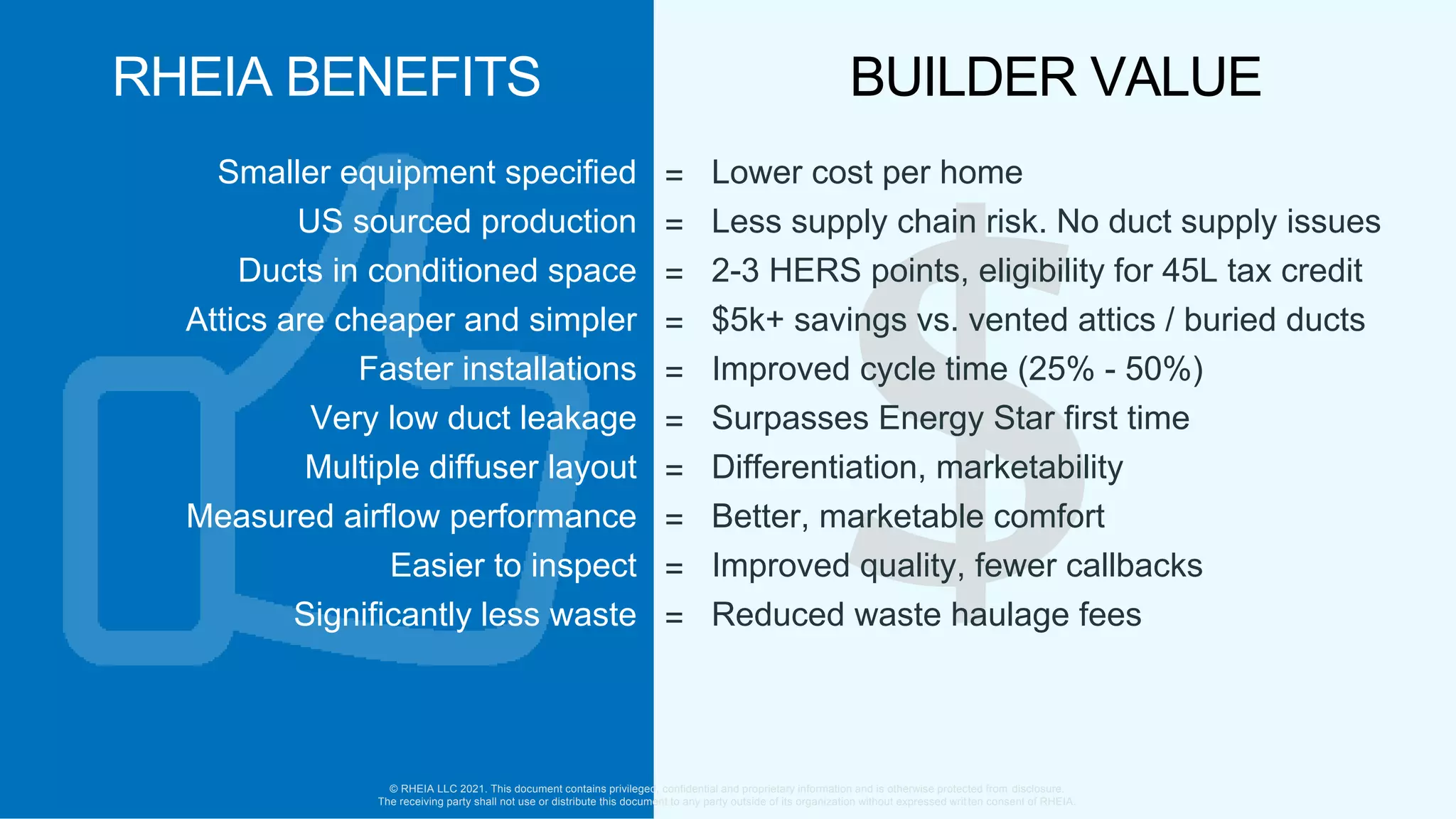 Rheia builder slideshow | PPTX