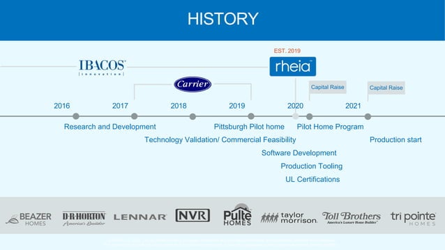 Rheia builder slideshow | PPT