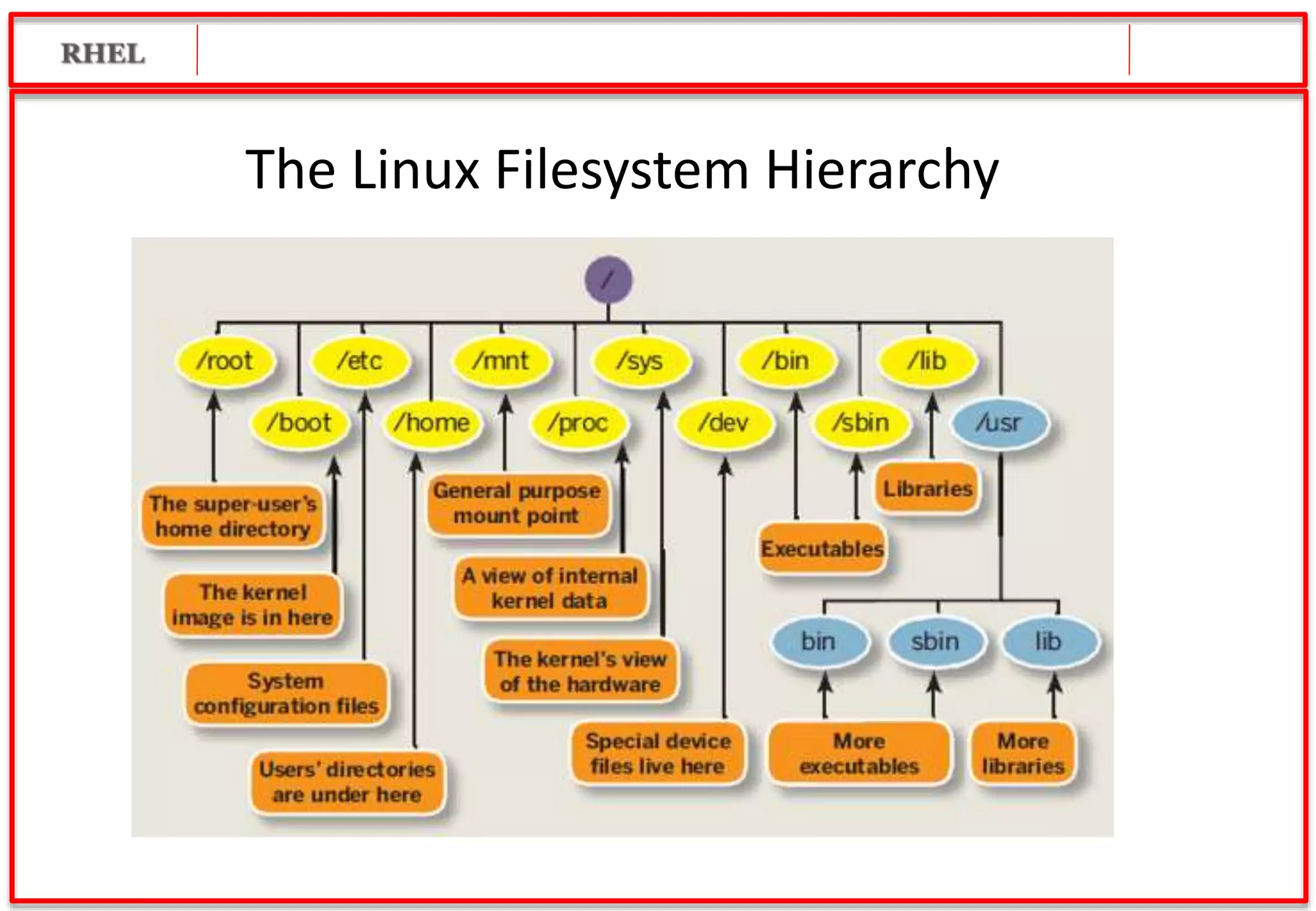 Red Hat System Administration | PPTX