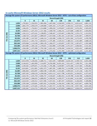 Comparing file system performance: Red Hat Enterprise Linux 6 vs ...