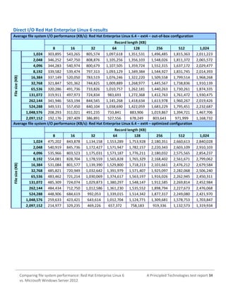 Comparing file system performance: Red Hat Enterprise Linux 6 vs ...