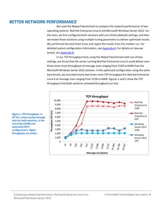 Comparing network performance: Red Hat Enterprise Linux 6 vs. Microsoft ...
