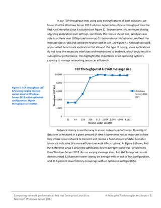 Comparing network performance: Red Hat Enterprise Linux 6 vs. Microsoft ...