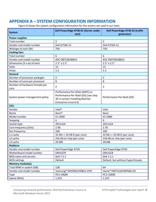 Comparing network performance: Red Hat Enterprise Linux 6 vs. Microsoft ...