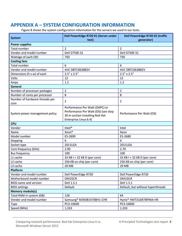 Comparing network performance: Red Hat Enterprise Linux 6 vs. Microsoft ...
