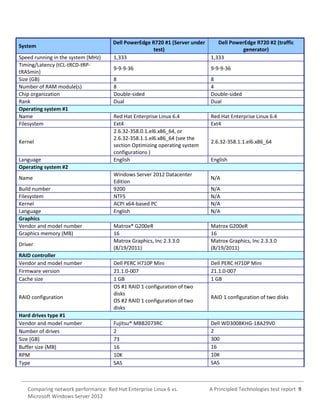 Comparing network performance: Red Hat Enterprise Linux 6 vs. Microsoft ...