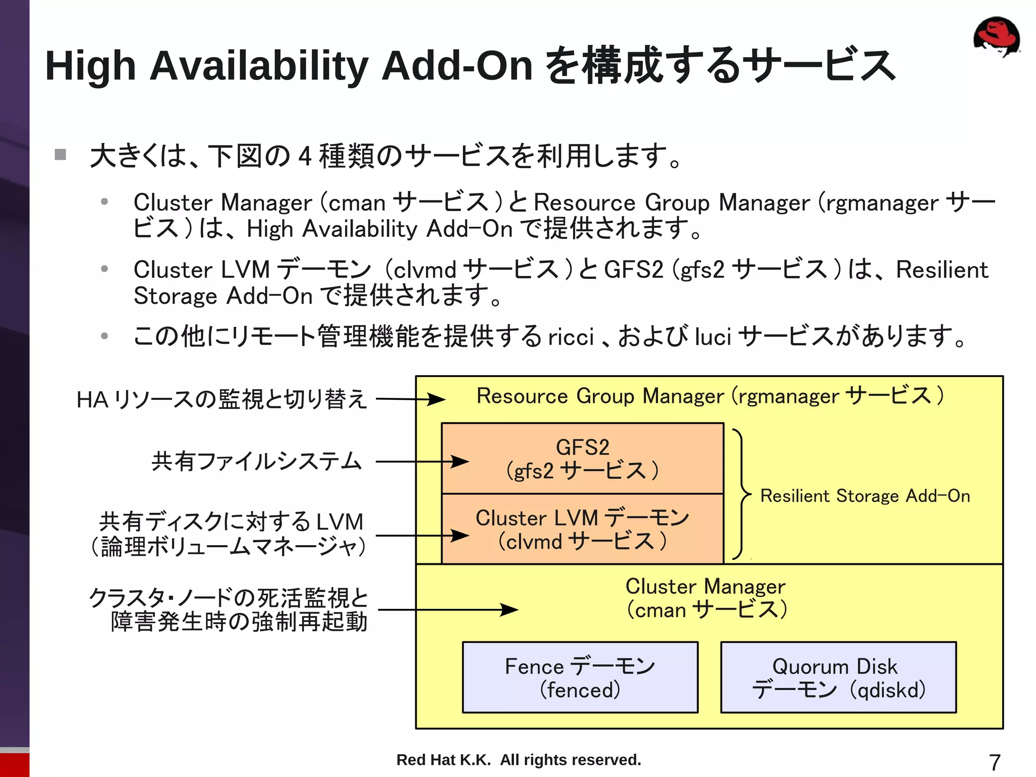 RHEL6 High Availability Add-On Technical Guide | PDF
