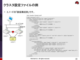 RHEL6 High Availability Add-On Technical Guide | PDF