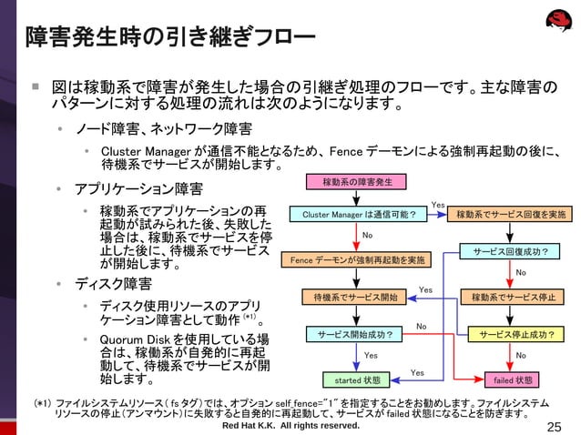 RHEL6 High Availability Add-On Technical Guide | PPT