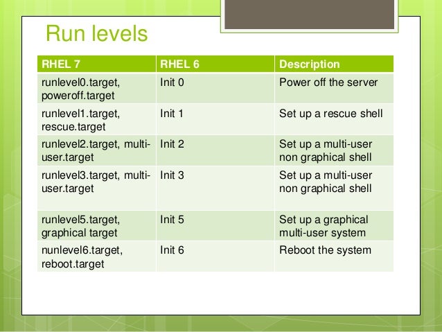 Rhel6 vs rhel7