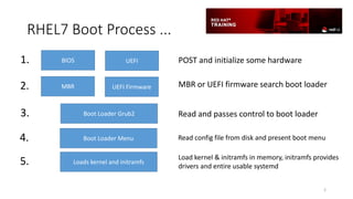 Rhel 7/CentOS 7 boot process | PPTX