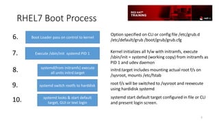 Rhel 7/CentOS 7 boot process | PPTX