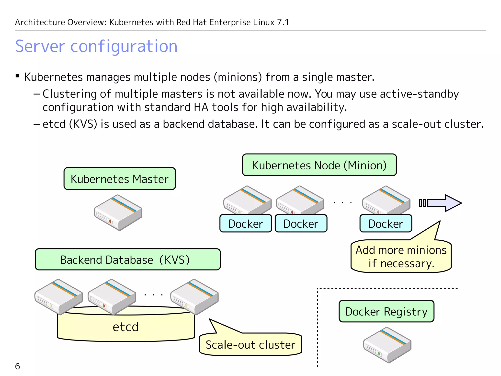 Architecture Overview: Kubernetes with Red Hat Enterprise Linux 7.1 | PPT
