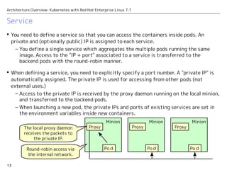 Architecture Overview: Kubernetes with Red Hat Enterprise Linux 7.1 | PPT