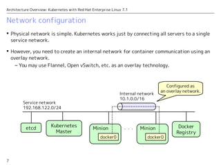 Architecture Overview: Kubernetes with Red Hat Enterprise Linux 7.1 | PPT