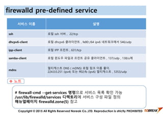 firewalld concept and configuration | PDF