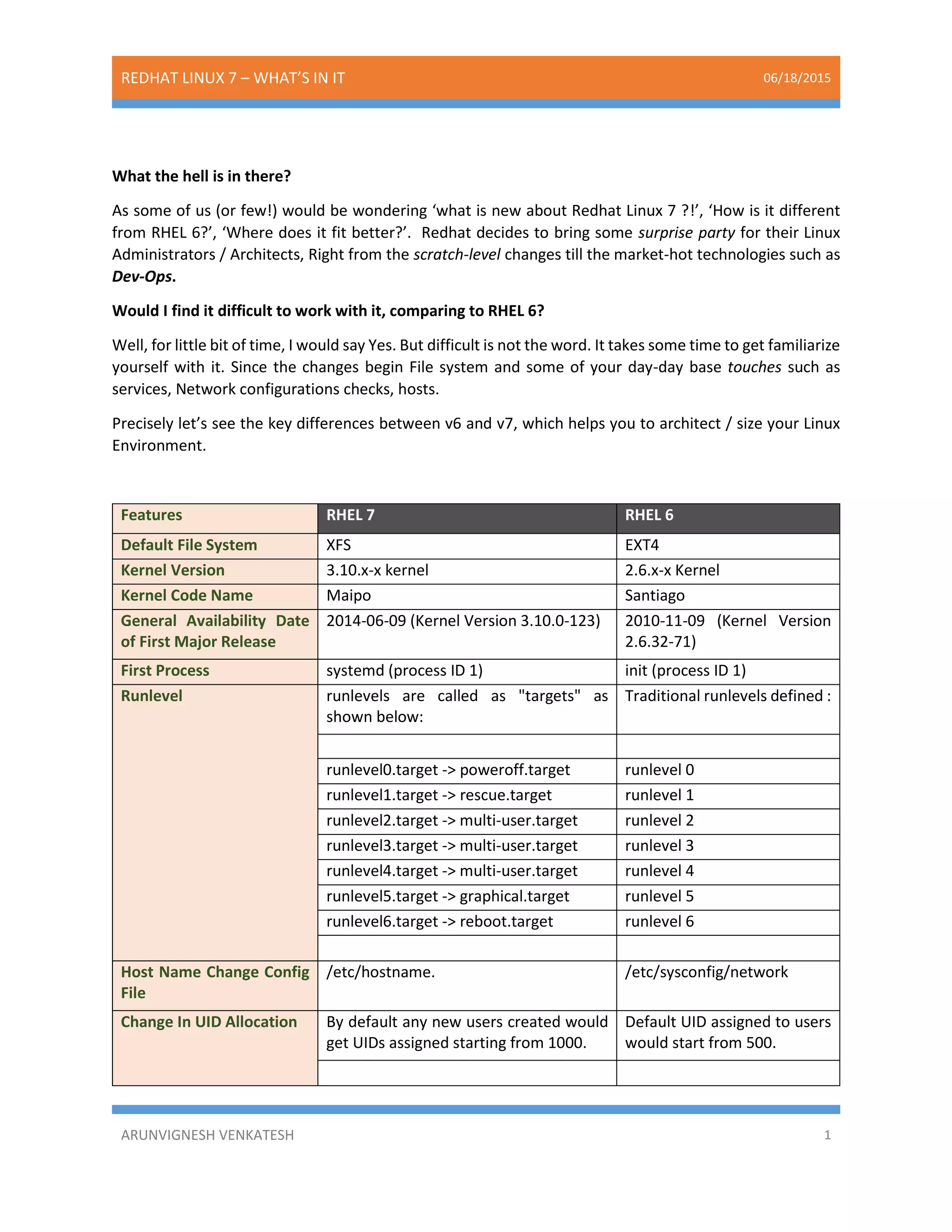 Rhel7 vs rhel6 | PDF