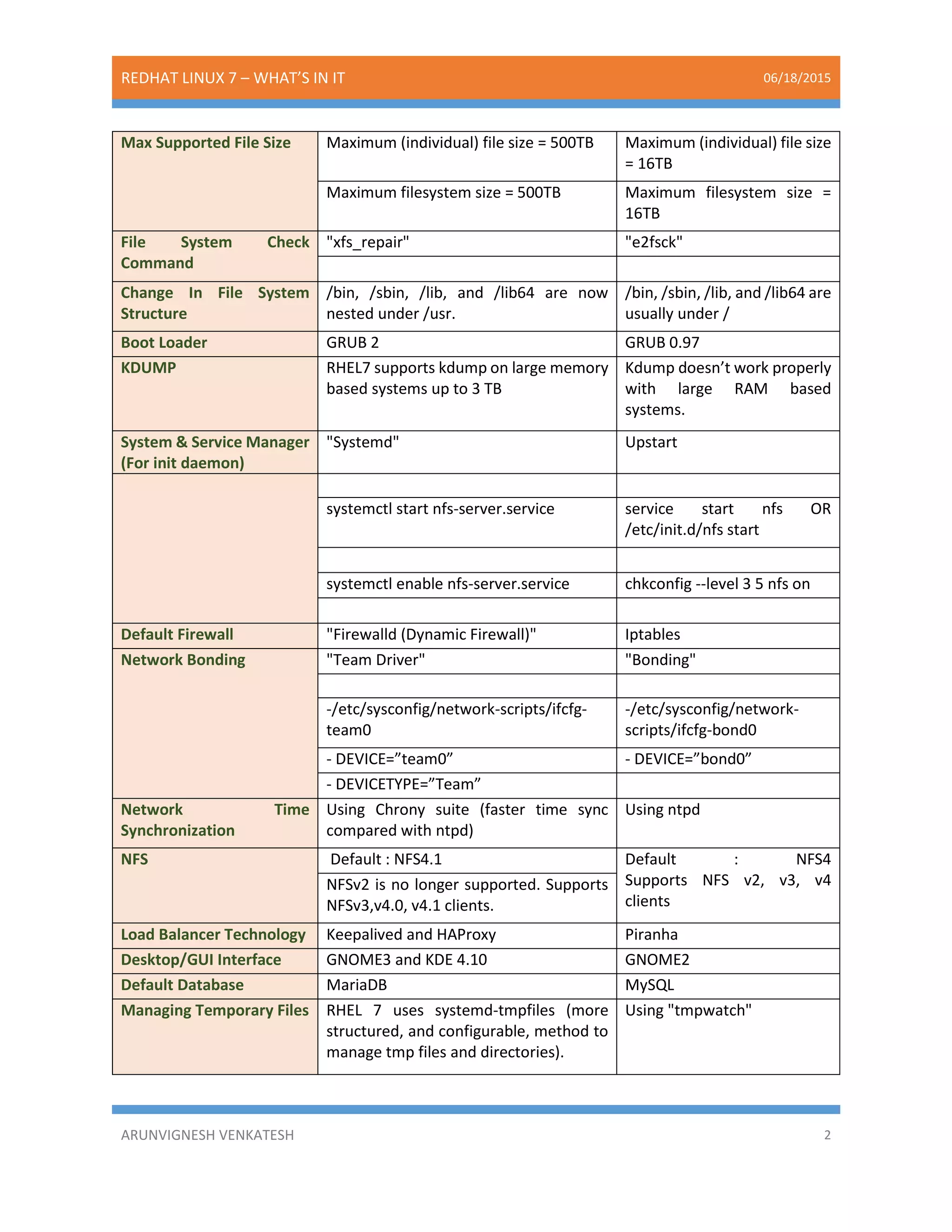 Rhel7 vs rhel6 | PDF