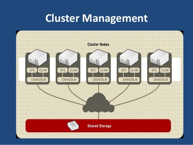 Rhel cluster basics 1