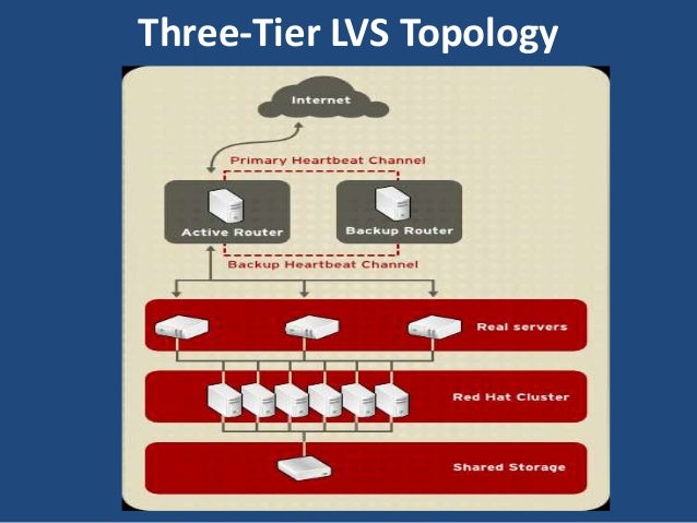 Rhel cluster basics 2